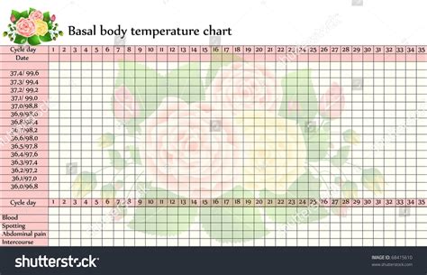 Basal Body Temp Chart Celsius Basal Body Temperature Bbt Chart