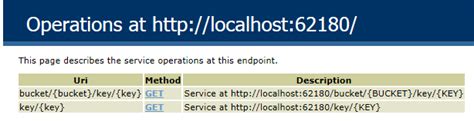 C Why Is My Wcf Help Page Only Displaying Get Methods Stack Overflow