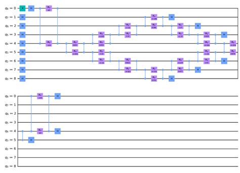 The Optimized Qiskit Circuit For An 84 Quantum Assisted Nn Layer Download Scientific Diagram