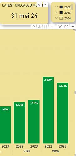 Different Colors For X Axis Multiple Years And Different Colors Data Visualizations