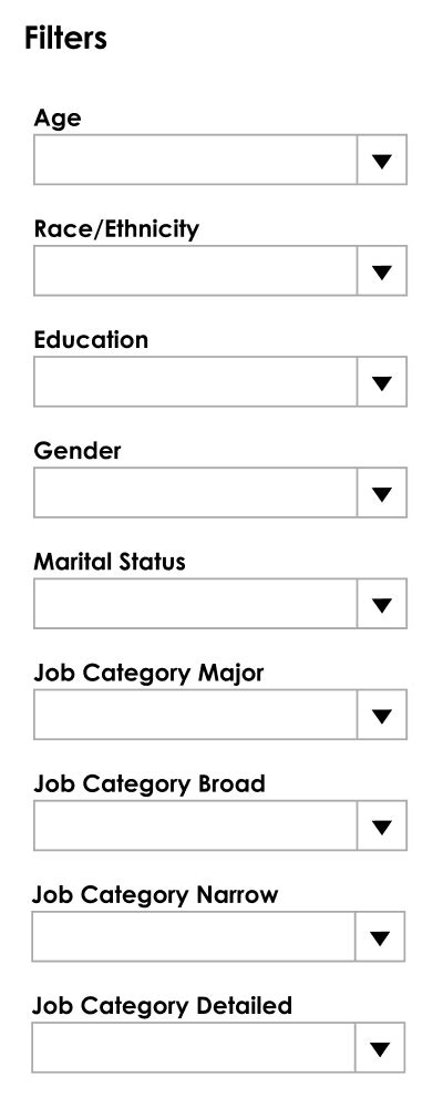 using dynamic zone visibility to enhance dashboard filter options