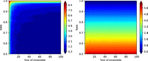 The Figure In The Left Of The Panel Represents The Cross Entropy Download Scientific Diagram