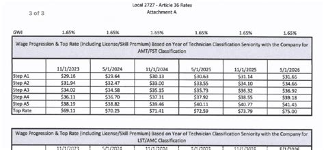 Ups Pay Scale After The Contract Extension Was Approved Starts Next Year R Aviationmaintenance