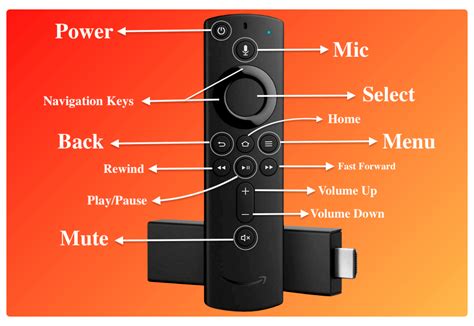 Amazon FireStick Remote Control Instructions Shortcut Keys