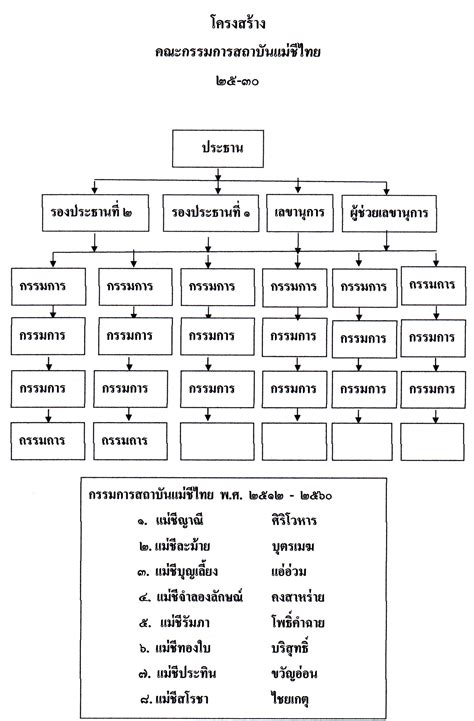 ประวัติมูลนิธิ มูลนิธิสถาบันแม่ชีไทย ในพระบรมราชินูปถัมภ์