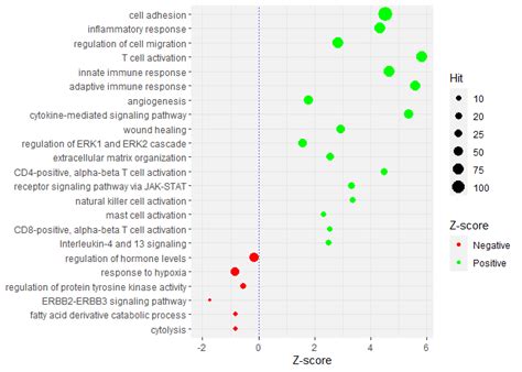 R How Change Color After Certain Intervals In Ggplot Stack Overflow