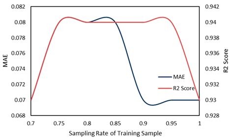 Energies Free Full Text Comparison Of Machine Learning Algorithms