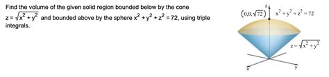 [Solved]: Find the volume of the given solid region bounded