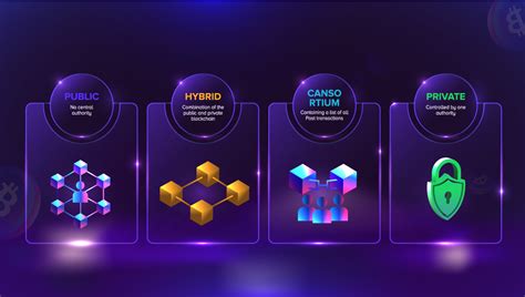 What Is Blockchain Technology22 By Sp Medium