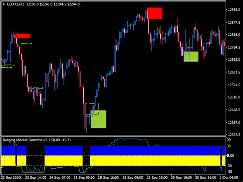 Ranging Market Detector Mt4 Aierior