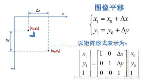 Python实现图像平移、旋转、水平镜像等python图像平移 Csdn博客