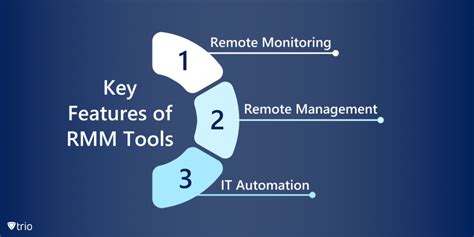 How To Choose The Right RMM Tools For Your Organization