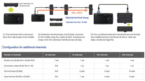 Graphtec Gl840 Bộ Ghi Dữ Liệu 20 Kênh đa Chức Năng Semikicom
