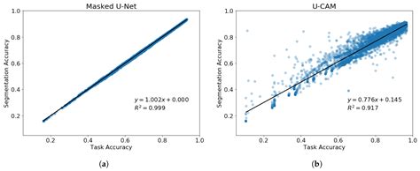 Remote Sensing Free Full Text Weakly Supervised Deep Learning For Segmentation Of Remote