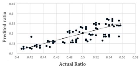 Feature Fusion Deep Learning Model For Defects Prediction In Crystal Structures