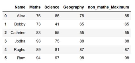Row Wise Maximum Of Pandas Dataframe Datascience Made Simple