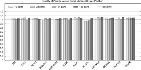 Graph Partition Semantic Scholar
