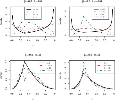 A New Generalized Two Sided Class Of The Distributions Via New Transmuted Two Sided Bounded
