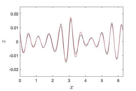 Comparison On η Between The Fully And Weakly Nonlinear Solutions In The Download Scientific