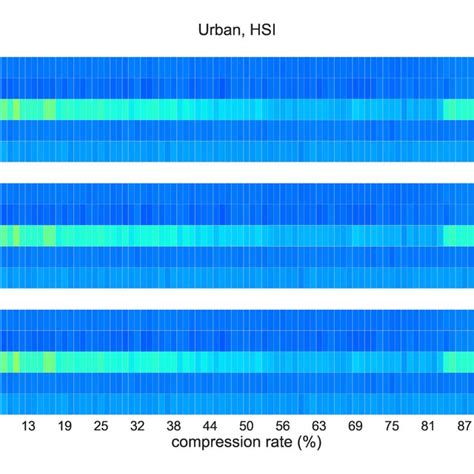 execution times seconds for training and compression tasks and all