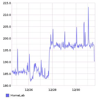 Home Lab Power Management Tipps Virten Net