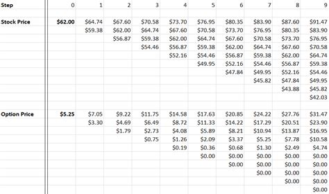 Options Pricing Models Excel Блог о рисовании и уроках фотошопа
