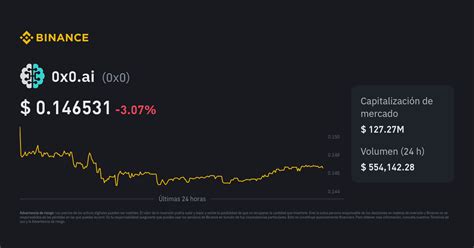 Precio de 0x0 ai hoy Precio en directo de 0x0 a USD capitalización