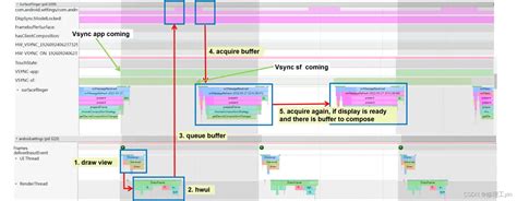 Android卡顿掉帧问题分析之工具篇android Render Thread卡顿 如何分析 Csdn博客