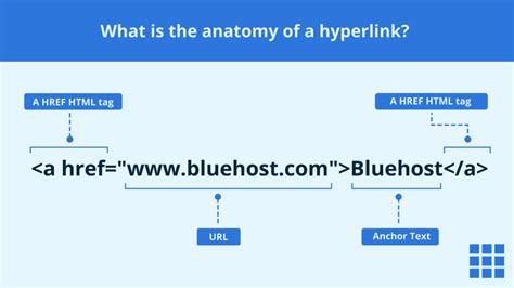 How To Add An Anchor Link In Wordpress And Create Anchor Links