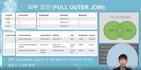 데이터 분석가 It 엔지니어에게 필요한 Mysql 마스터 코스 강의 모두의인공지능 인프런