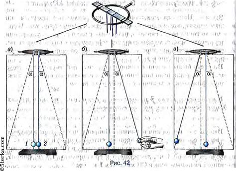 4 Как ставился опыт изображенный на рисунке 42 и о нем он свидетельствует
