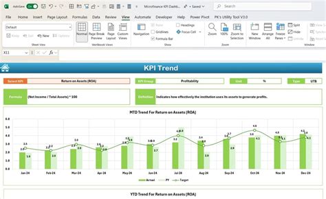Microfinance Kpi Dashboard In Excel Pk An Excel Expert