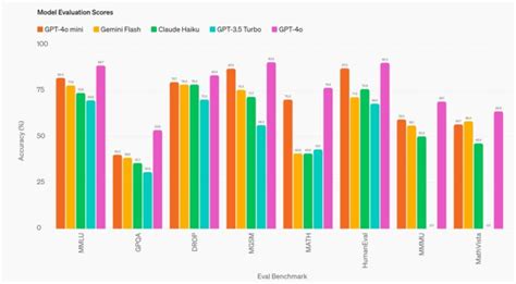 ChatGPT S Free Version Is Getting A Big Upgrade With GPT 4o Mini