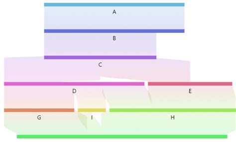 Sankey Diagram AmCharts 5 Documentation