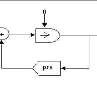 SCADE Operator Diagram Download Scientific Diagram