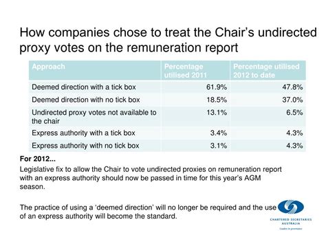 PPT AGM Matters PowerPoint Presentation Free Download ID