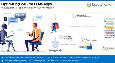 RAG Models AI With Retrieval Augmented Generation