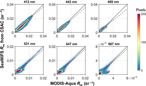 Cross Satellite Atmospheric Correction For Consistent Remote Sensing Reflectance From Multiple