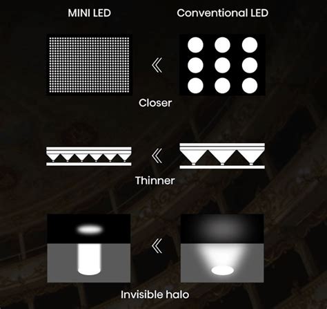 Review Hisense New Mini Led Series Over Delivers Wifi Hifi Magazine