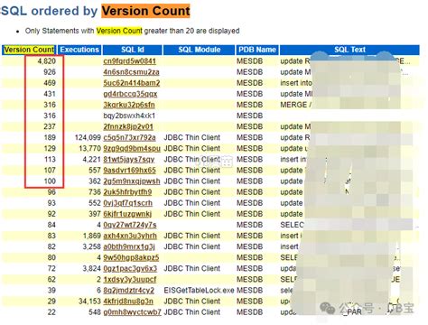 Oracle之library cache系列等待事件分析方法持续更新该文 墨天轮