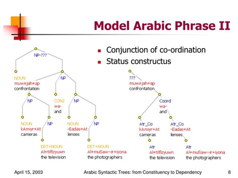 Ppt Arabic Syntactic Trees Powerpoint Presentation Free Download