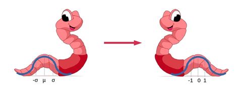Standard Normal Variate