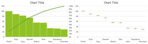 Inserting Charts In Microsoft Excel Padhle