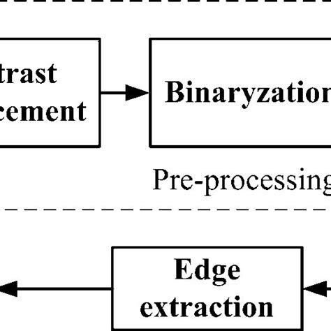Five Different Defects Of The Mobile Phone Cover Glass A Scratch B Download Scientific