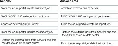 You Have An On Premises Server Named Server1 That Runs Window Server 2016 Server1 Has 2 Tb Of