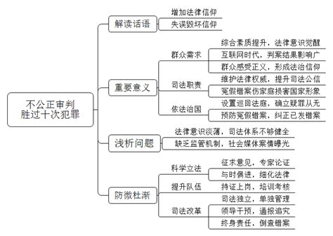 2017年7月21日下午湖北荆州法院面试真题解析