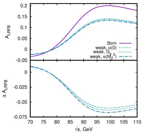 Symmetry Special Issue Symmetry In Particle Physics