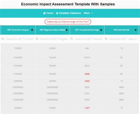 Best Economic Impact Analysis Everything You Need To Know