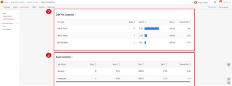 Seller Education Hub