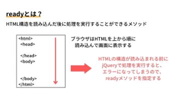 jQuery load メソッド詳解非同期ページ読み込みを簡単に実現 ITチュートリアル